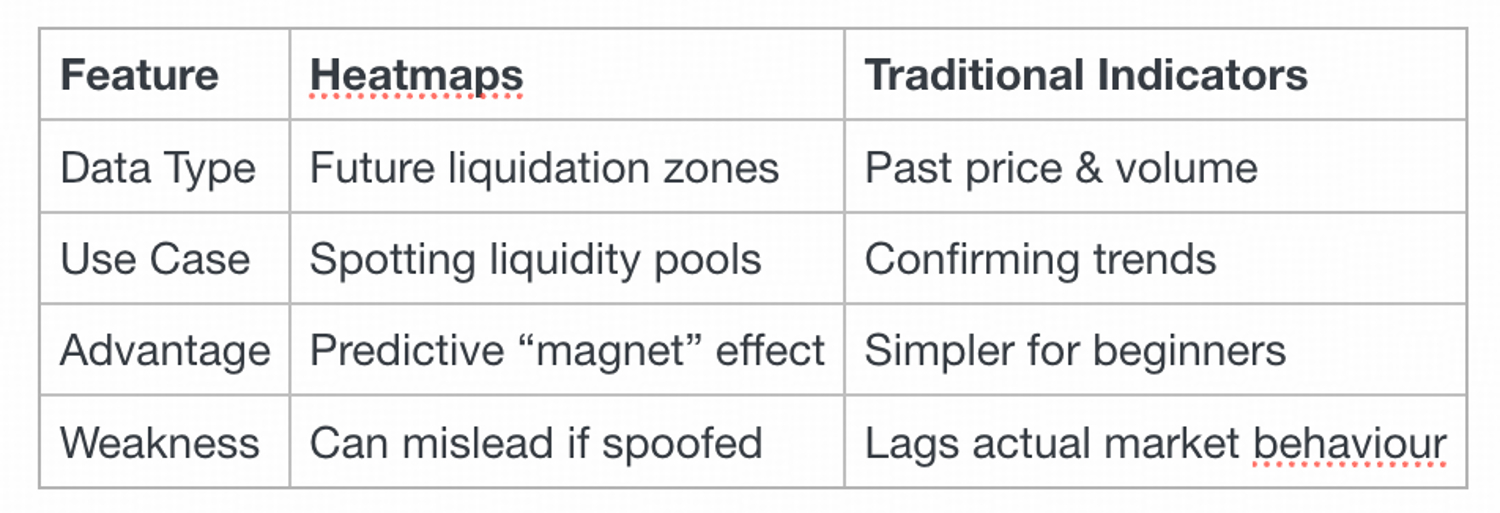 Bitcoin Liquidation Heatmaps Explained: A Complete Guide for Traders