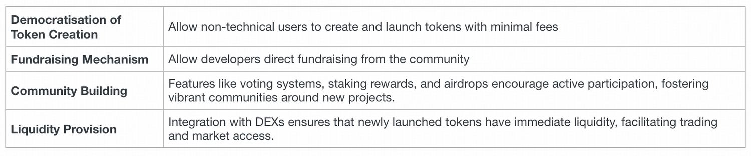 Behind the Meme Hype: Which Launchpad is Better?