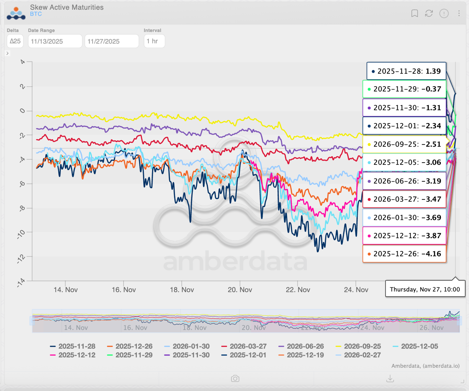 Whale's Tradingview: Ending Bull, Early Bear