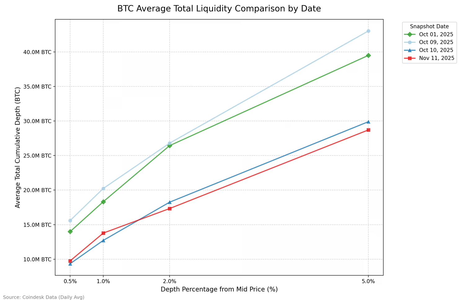 Whale's Tradingview: Ending Bull, Early Bear