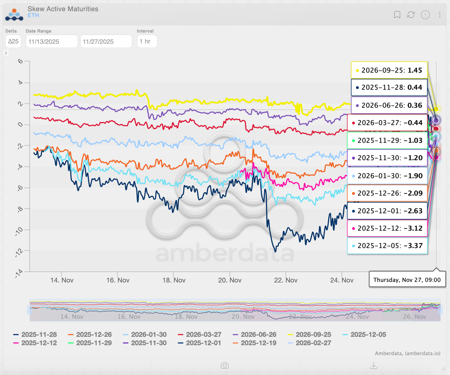 Whale's Tradingview: Ending Bull, Early Bear