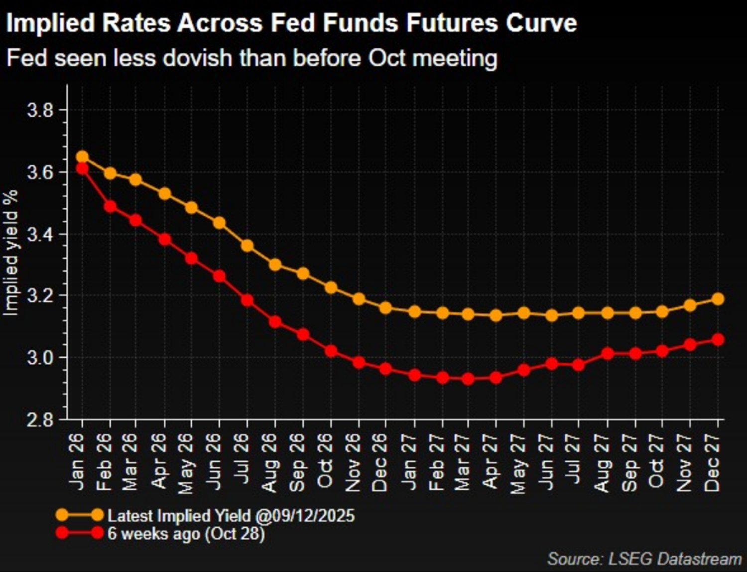 Whale's Tracking - Santa Glow, Liquidity Shadows