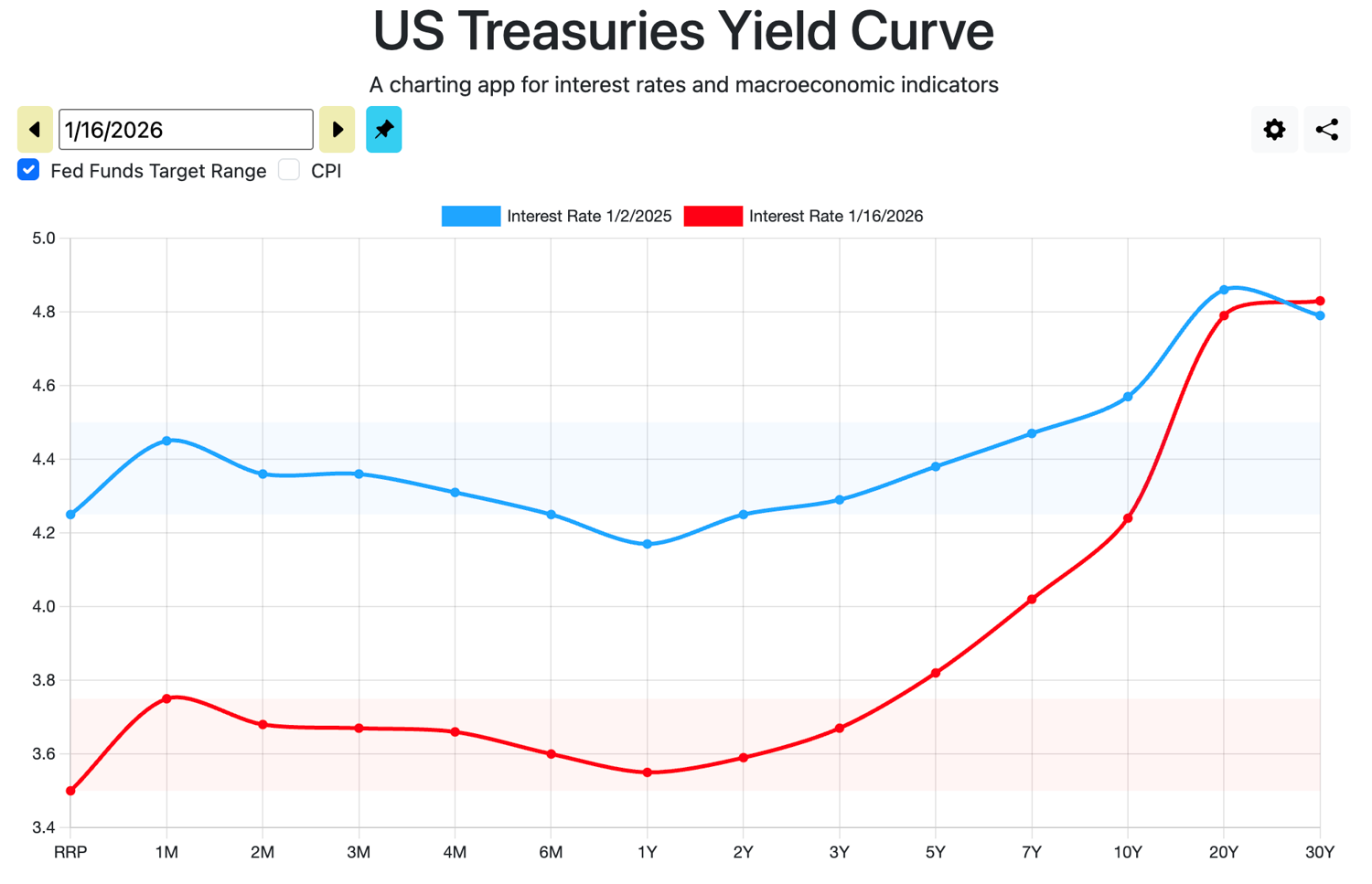 Whale's Tradingview: How to Trade in 2026? (Part 2)