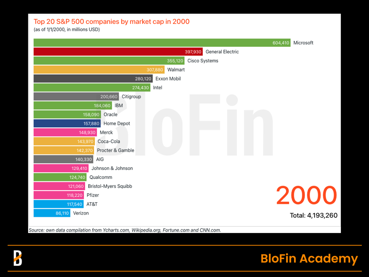 BloFin Whale's View: Magnificent 3