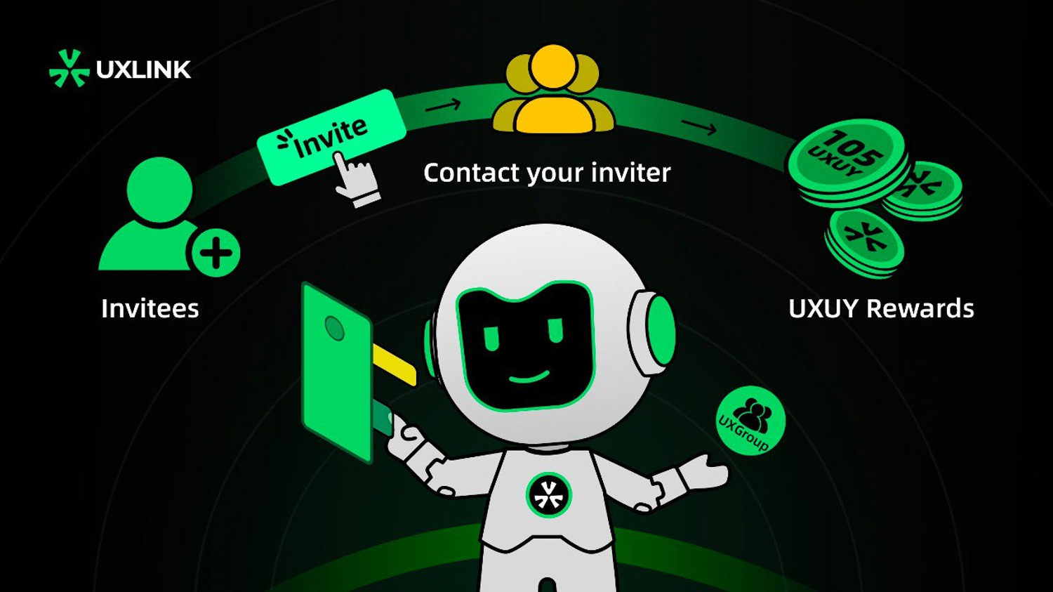 What is UXLINK? The Link-to-Earn Social App on Telegram