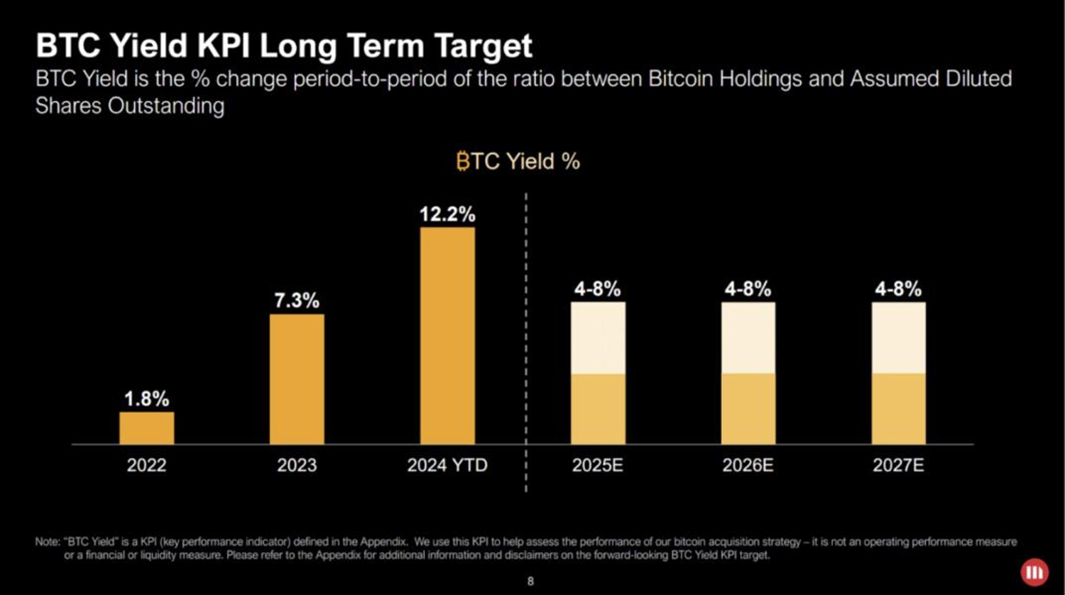 MicroStrategy's NAV Premium and BTC Yield