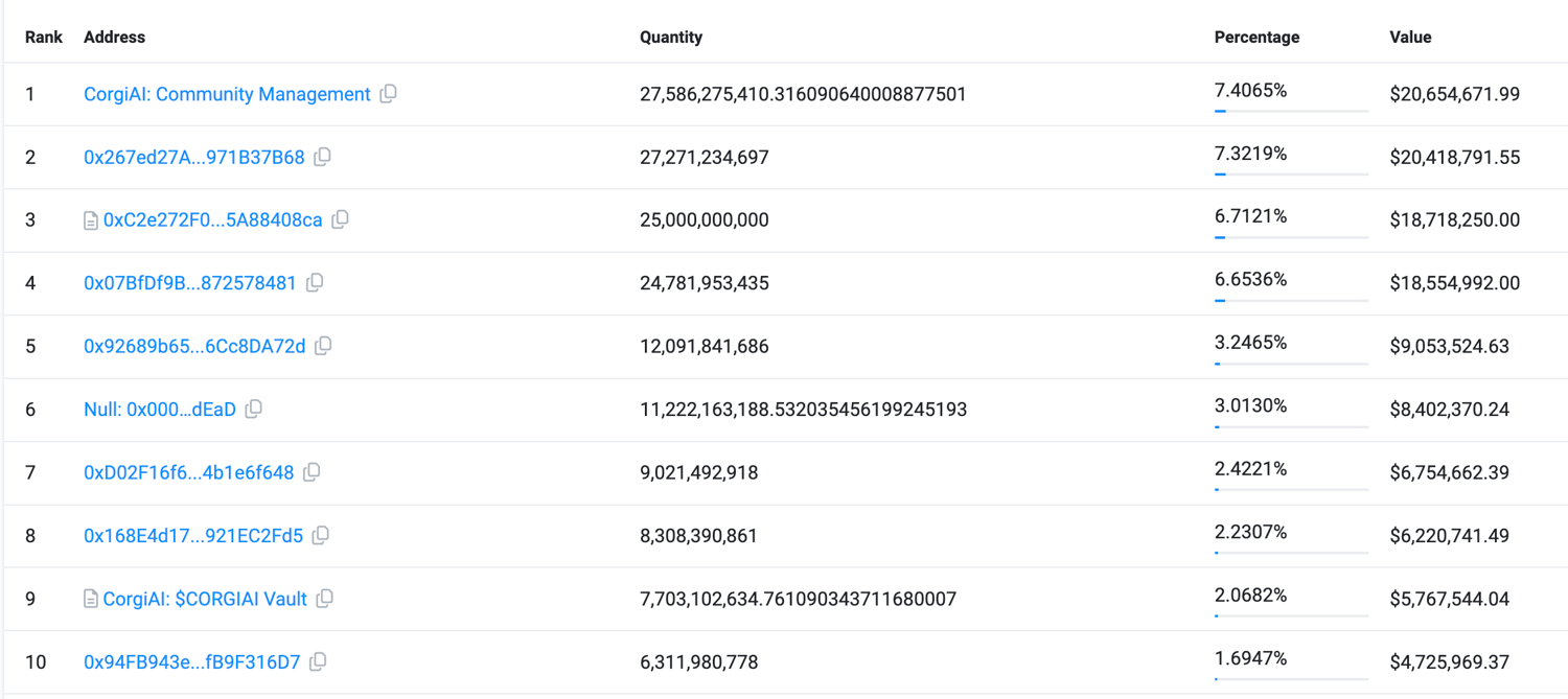 The Top 4 AI-Memecoins to Watch