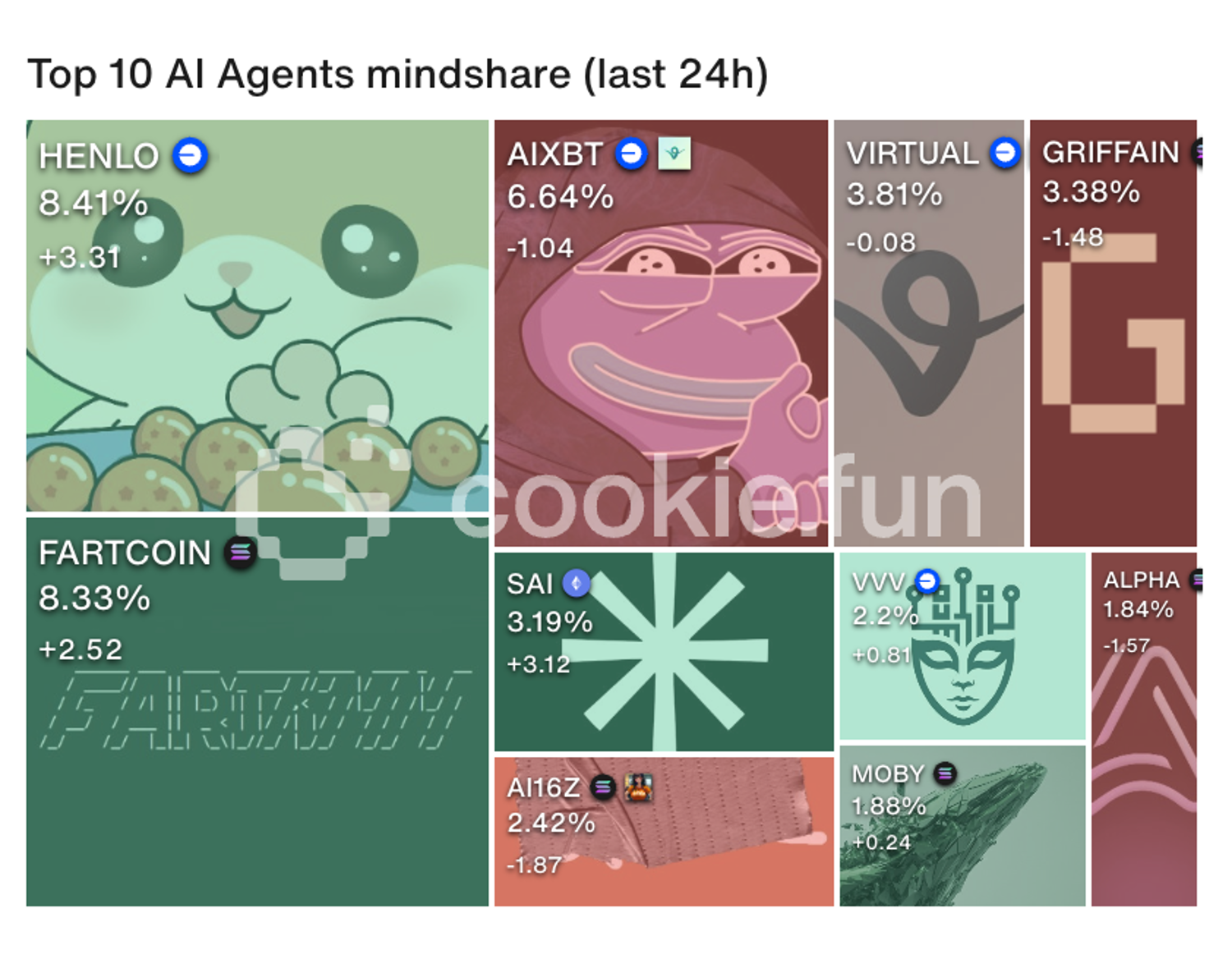 What is Mindshare in Crypto?