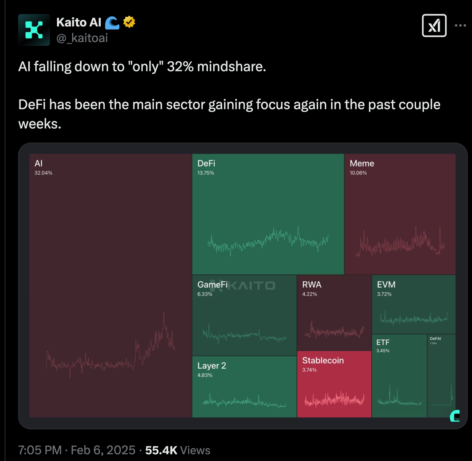 What is Mindshare in Crypto?
