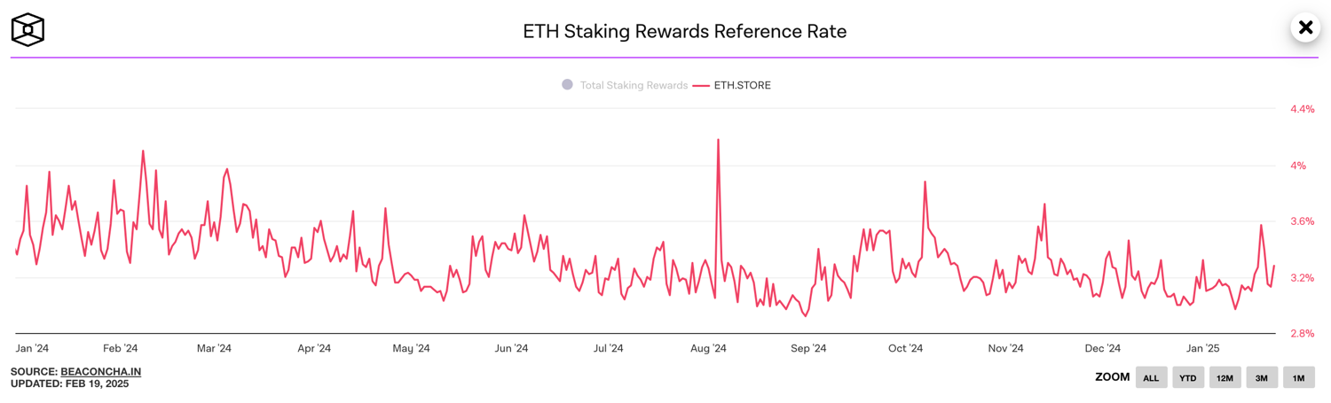 What is Ethereum ETF with Staking?