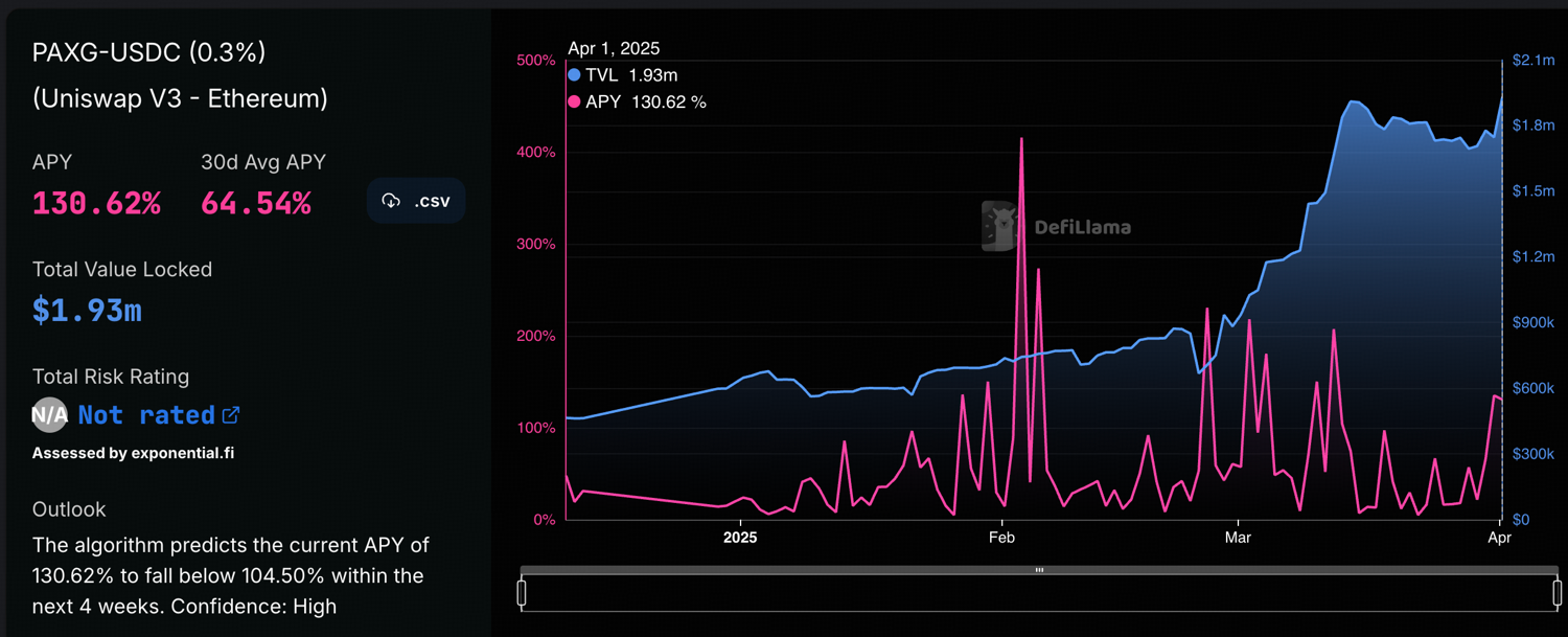 Tokenized Gold and Yield Opportunities
