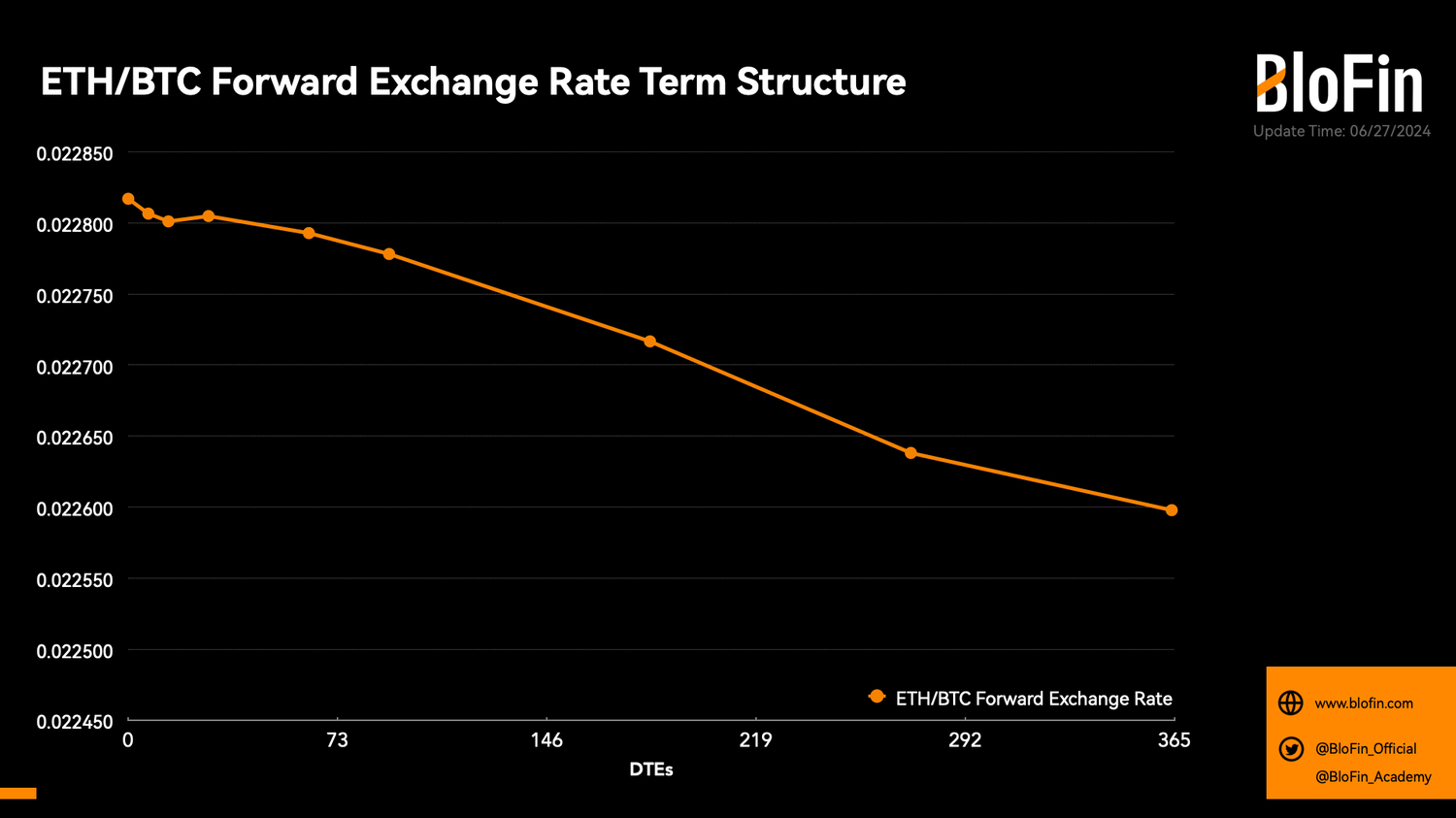 Term Structure Trading: Convenience Yield and Backwardation