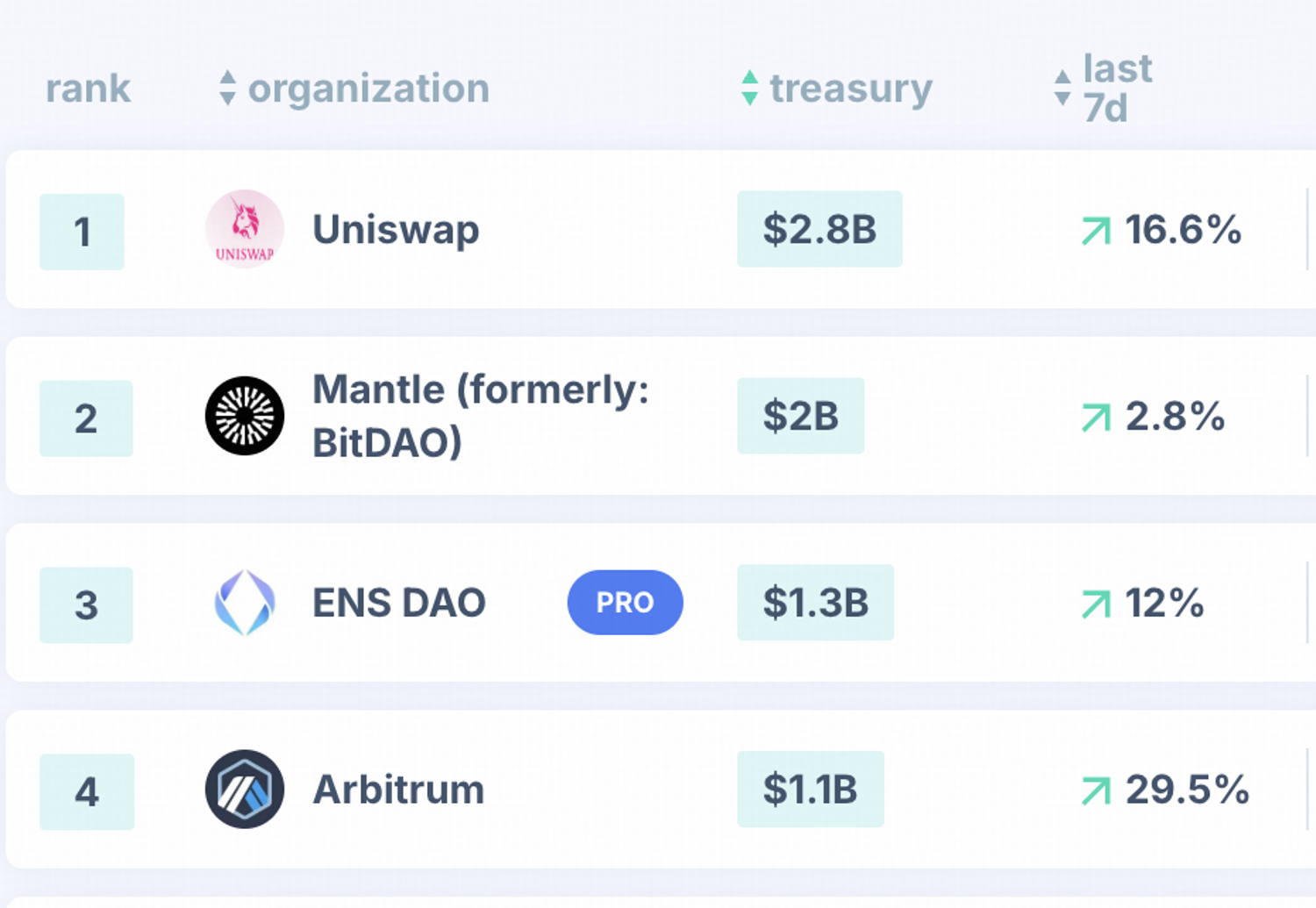 Mantle Network Deep Dive