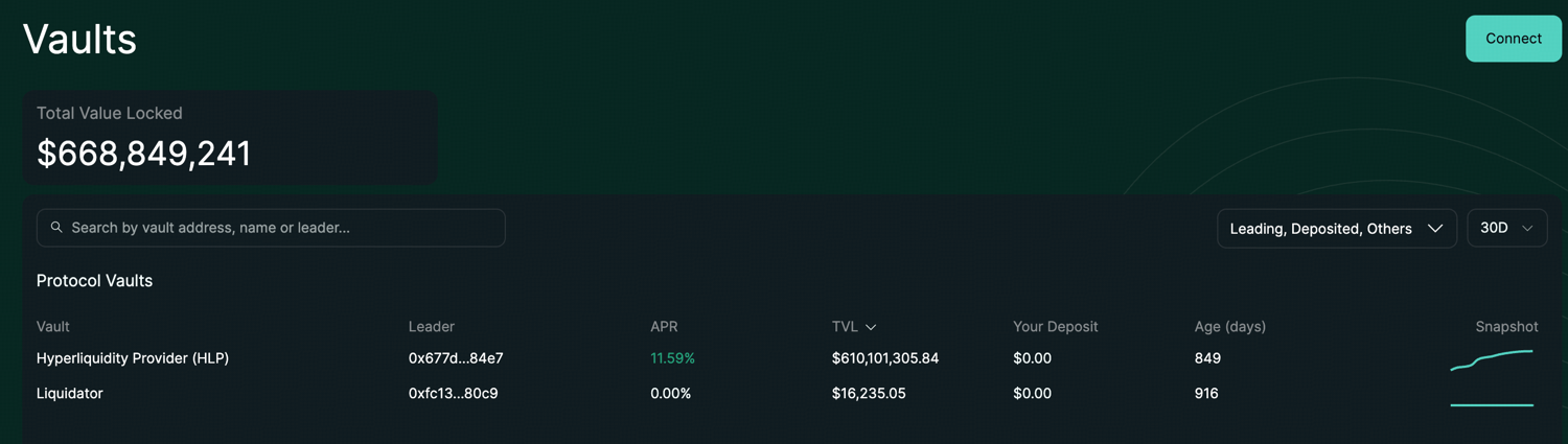 What is HyperLiquid? Benefits and Risks