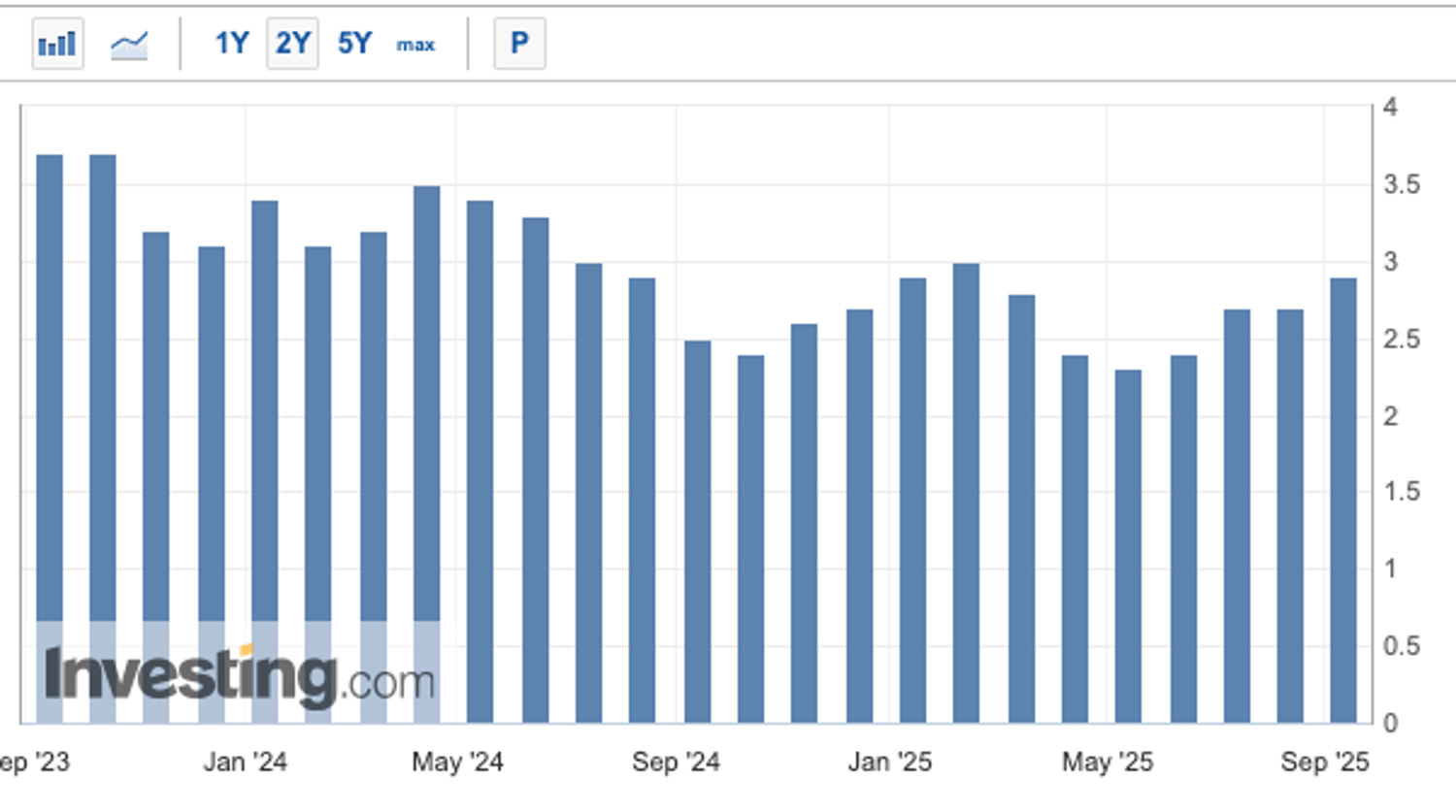 Whale's Tradingview: How to Trade "Forced Rate Cuts Regardless of CPI"?