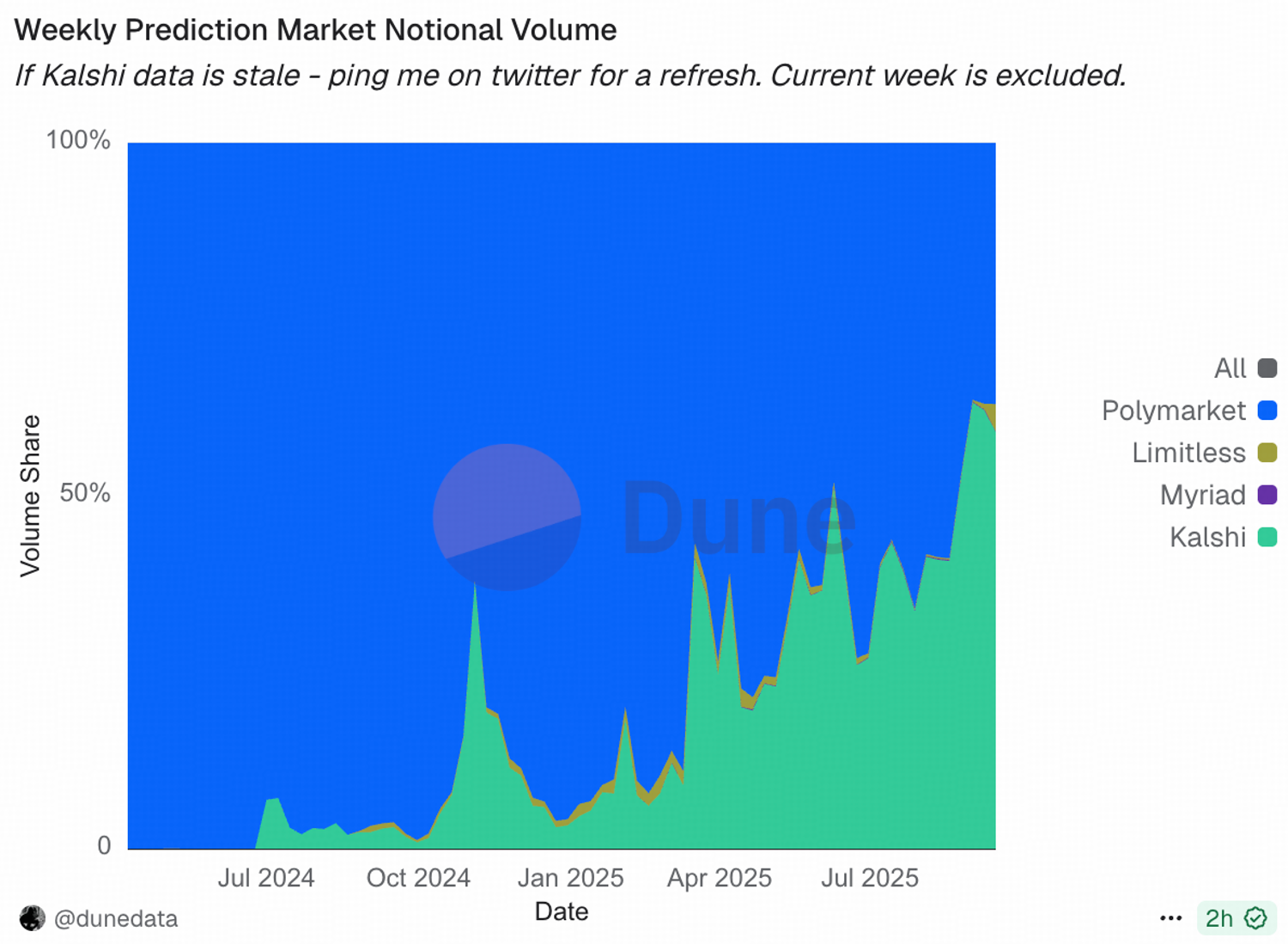 Whale's Insight: Stablecoins, ETH & S&P 500