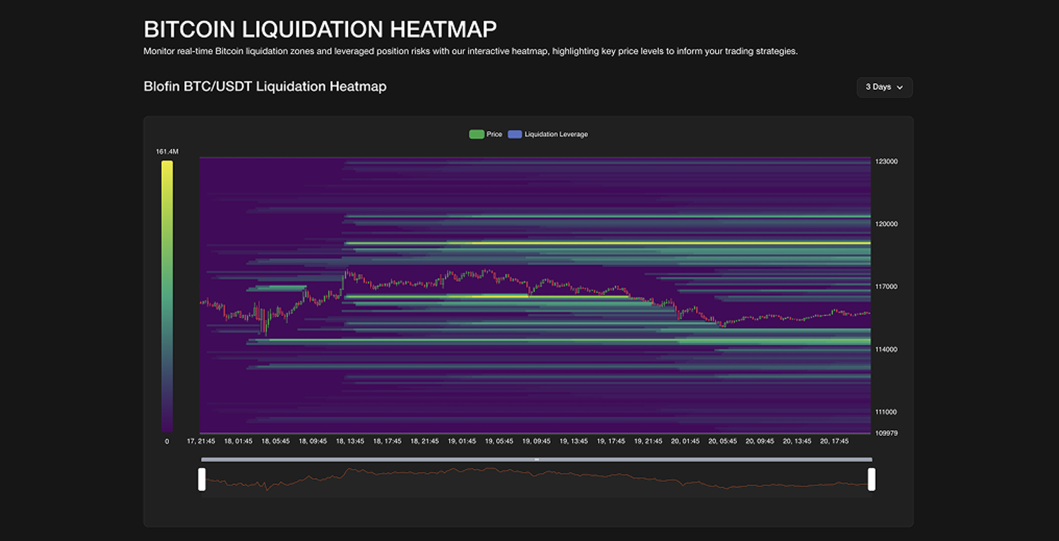 Bitcoin Liquidation Heatmaps Explained: A Complete Guide for Traders