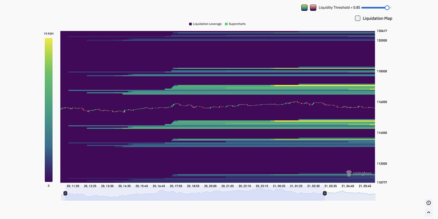 Bitcoin Liquidation Heatmaps Explained: A Complete Guide for Traders