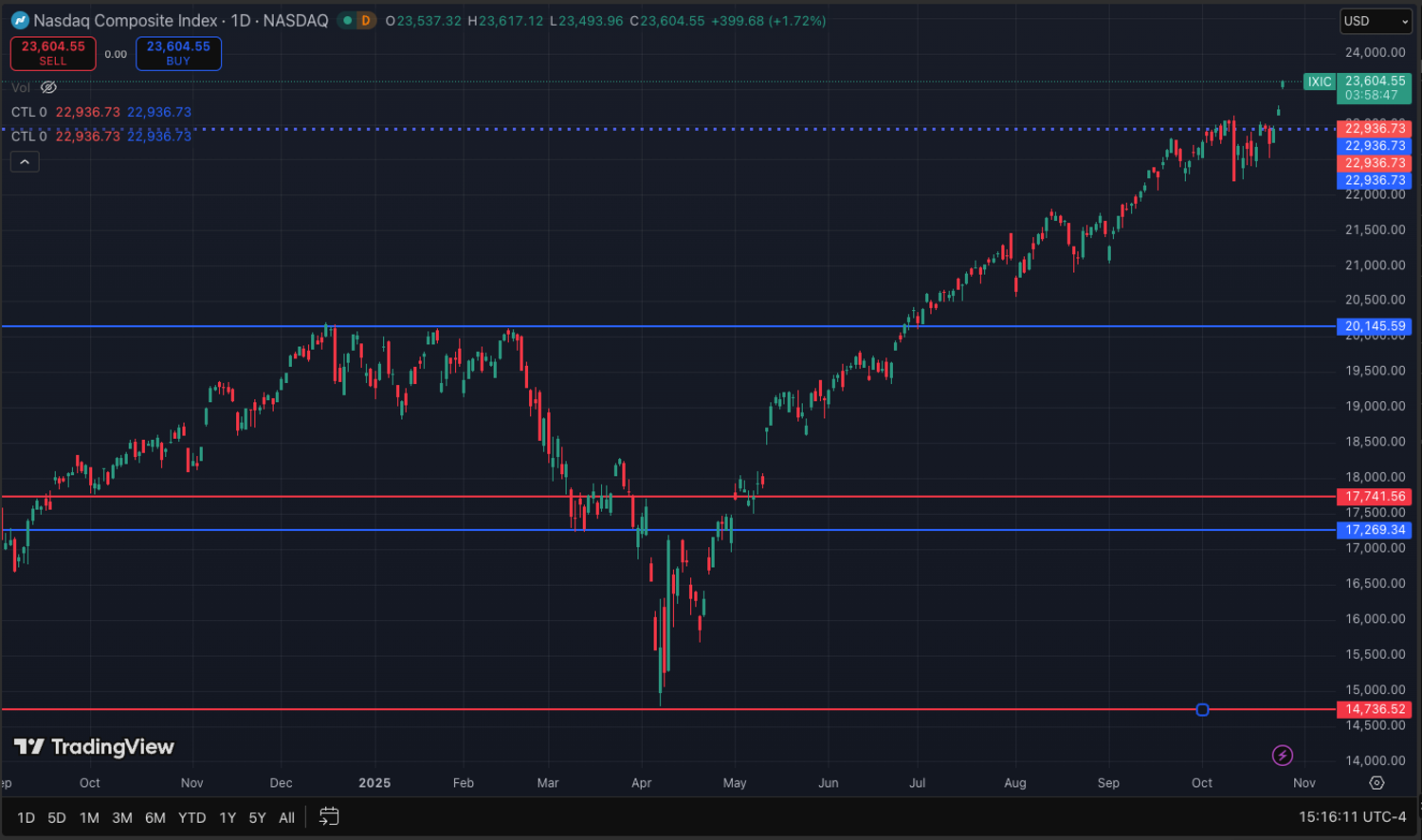 Whale's Tradingview: King Risk